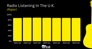 28 Top Radio Statistics For 2025 (AM/FM, Digital & More)