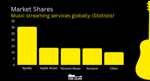 22 Spotify Statistics For 2026 (User & Revenue Data)