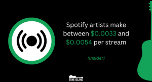22 Spotify Statistics (2025 User & Revenue Data)