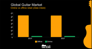14 Latest Guitar Industry Statistics & Trends For 2025