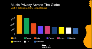 23 Music Industry Statistics: 2025 Sales, Trends & More
