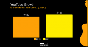 20 YouTube Statistics: 2024 Usage, Trends, & Growth
