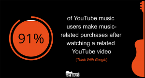 20 YouTube Statistics: 2024 Usage, Trends, & Growth