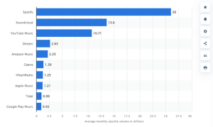 35 Amazon Music Statistics For 2025 - Users, Growth, Revenue
