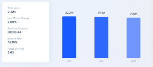 37 Deezer Statistics For 2025 - Users, Growth, Revenue
