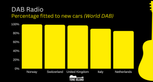 28 Top Radio Statistics For 2026 (AM/FM, Digital & More)