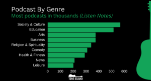 44 Must-Know Podcasting Statistics For 2025 (Detailed Analysis)