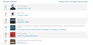 44 Must-Know Podcasting Statistics For 2025 (Detailed Analysis)